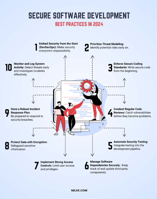 Secure Software Development in 2024: Best Practices for Enhanced Security | Mejix