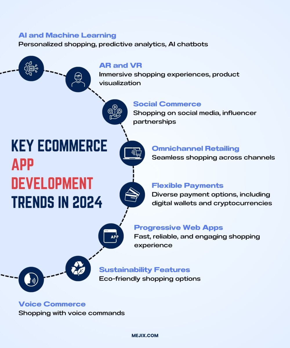 Ultimate 2024 Guide to E-Commerce App Development | Mejix